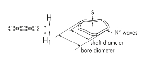 SMALLEY® WAVE SPRINGS : RW - inch series Wavo type : RW Wavo TM Springs - Gandini Fasteners