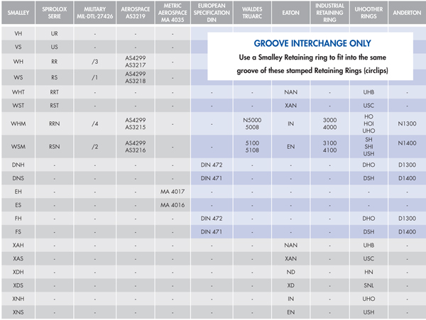 SMALLEY® SPIRAL RETAINING RINGS : Retaining ring interchange listing ...