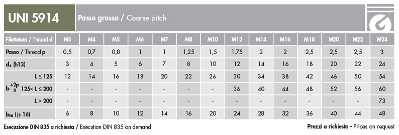 STUD BOLTS, CUSTOM MACHININH WORK : UNI 5914 coarse pitch - Gandini ...