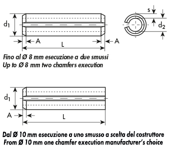 SPINE ELASTICHE E SPIRALI, GHIERE ELASTICHE, BUSSOLE DI RINFORZO : ISO ...