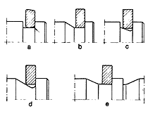 RETAINING RINGS : Design details - Gandini Fasteners