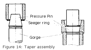 RETAINING RINGS : Assembly of Seeger Retaining Rings - Gandini Fasteners
