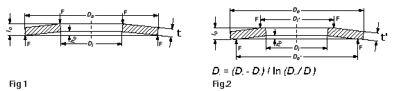 CHRISTIAN BAUER DISC SPRINGS : Manufacturing Methods and processes ...