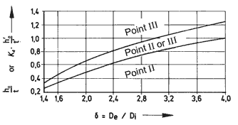 CHRISTIAN BAUER DISC SPRINGS EN 16983 : Permissible Stresses - Gandini ...