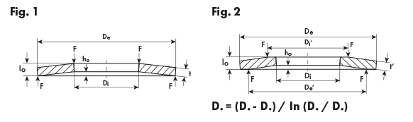 CHRISTIAN BAUER DISC SPRINGS EN 16983 : Manufacturing Methods and ...